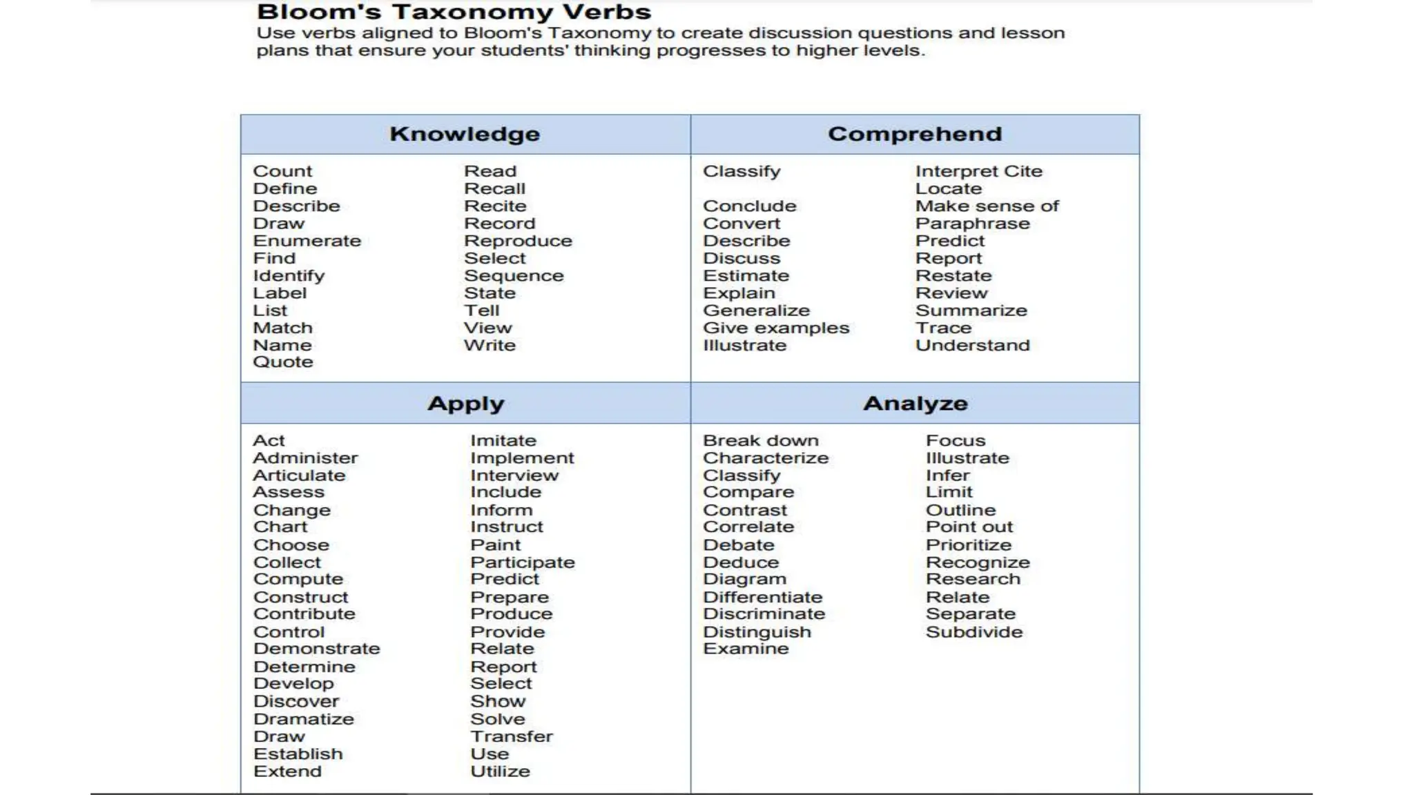 BLOOMS-TAXONOMY-OF-OBJECTIVES.pptx