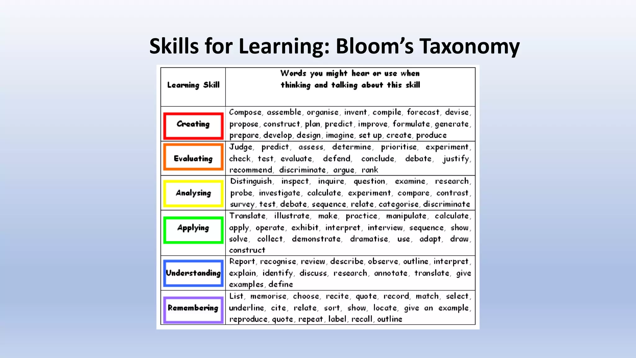 blooms-taxonomy-presentation-19_11.ppt