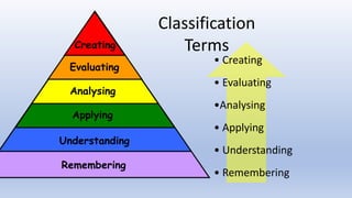 blooms-taxonomy-presentation-19_11.ppt