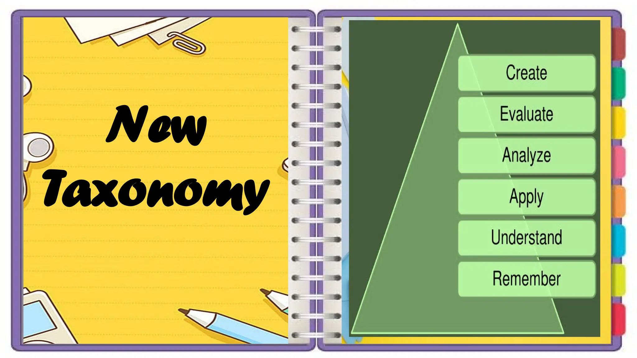 BLOOMS-TAXONOMY for table of specification-PRESENTATION.pptx
