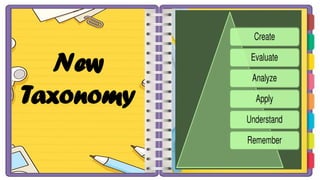 BLOOMS-TAXONOMY for table of specification-PRESENTATION.pptx