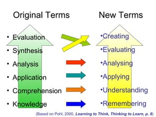 Bloom's Taxonomy (Short Version) | PPT
