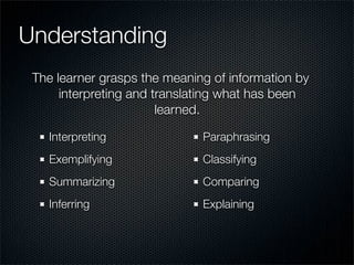 Blooms Understanding And Applying | PPT