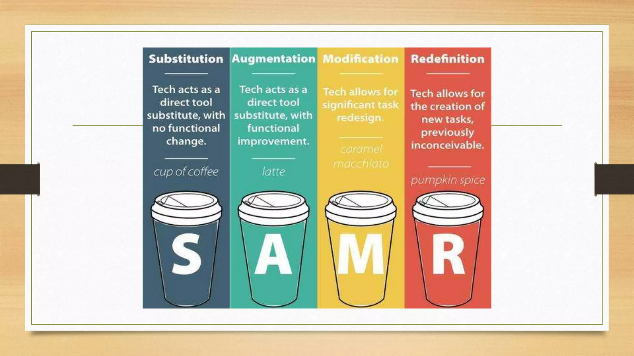 Blooms and SAMR | PPT
