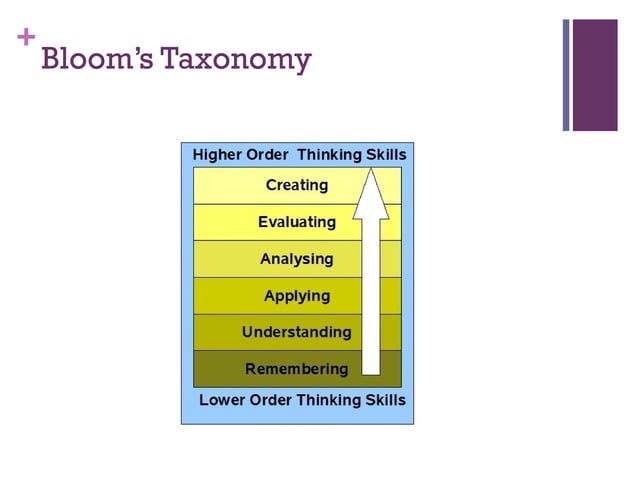 Bloom’s ball project | PPS | Poetry | Books and Literature