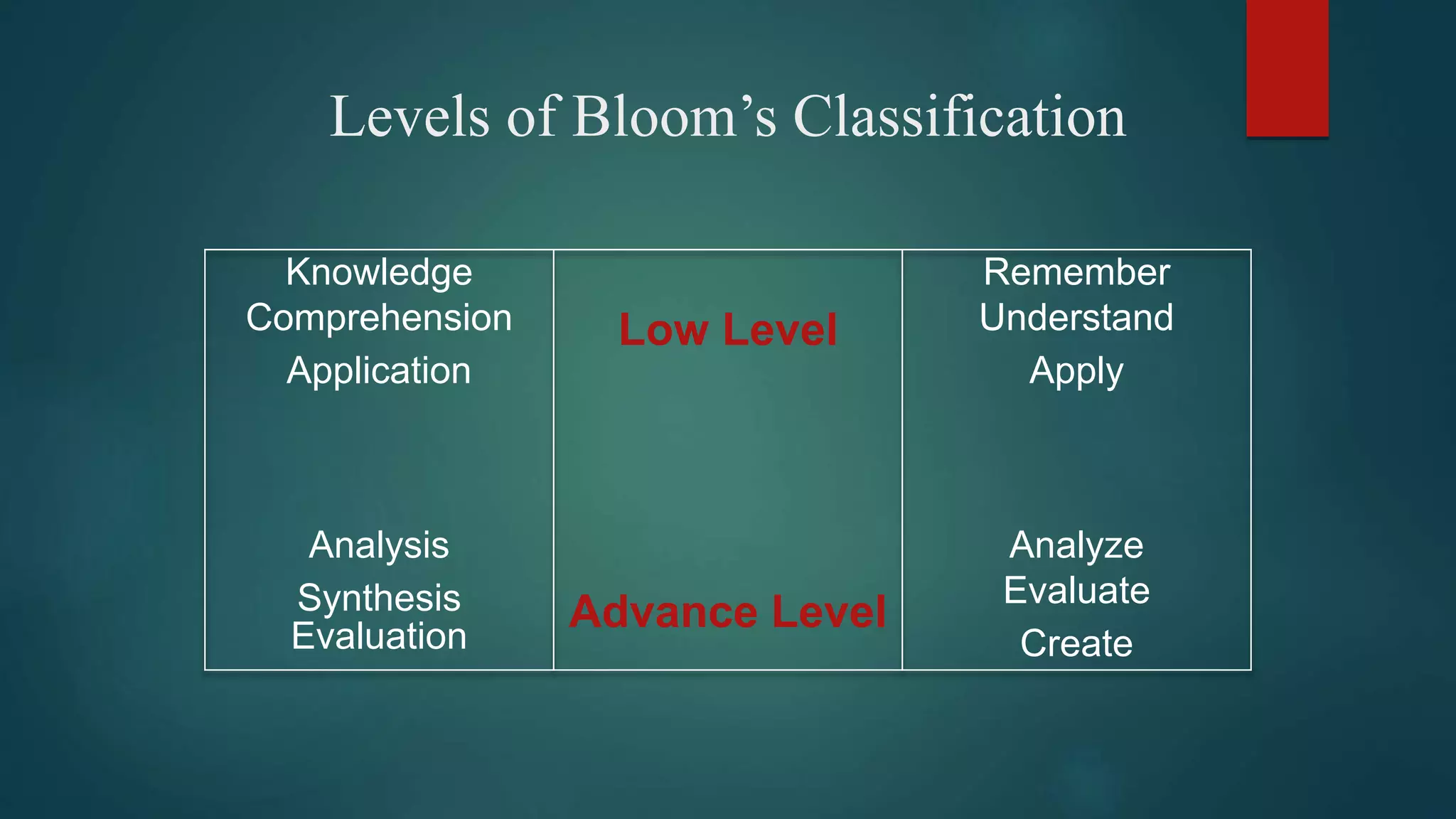 Blooms classification | PPT