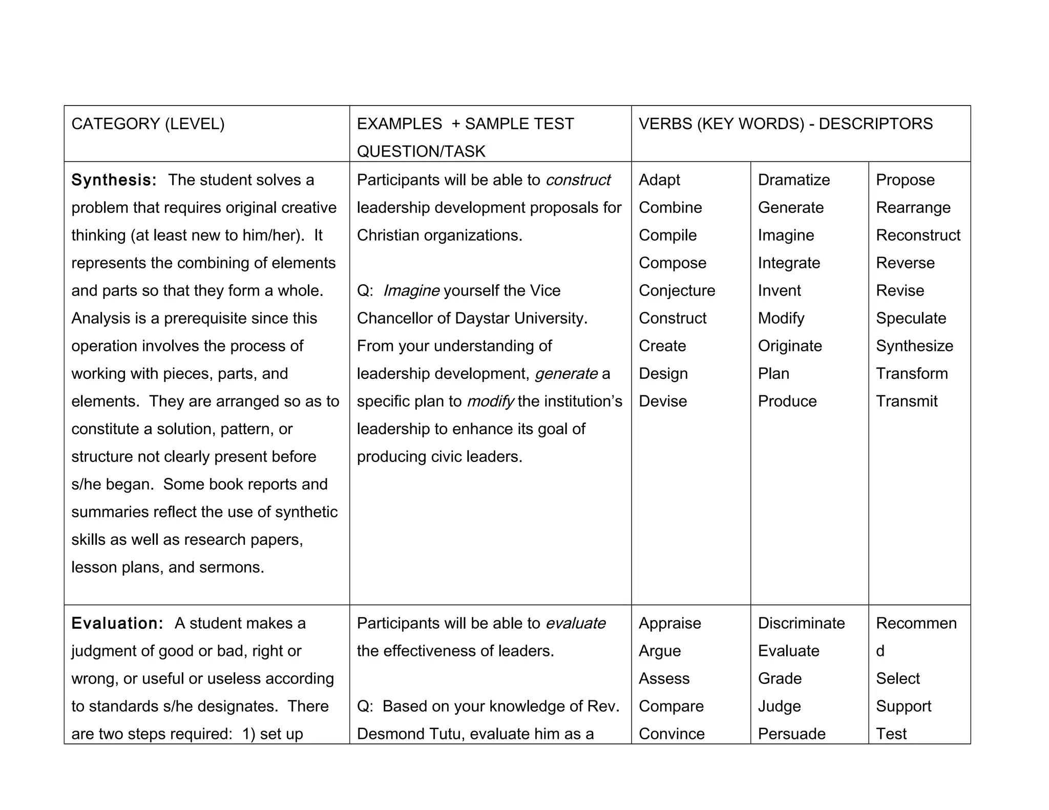Bloom's Cognitive Domain - Matrix & Examples | DOC
