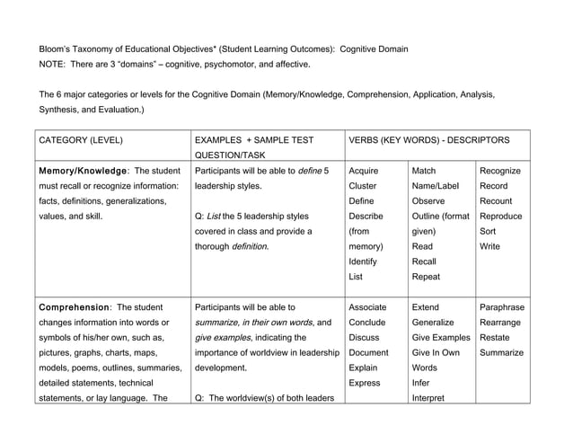 Bloom's Cognitive Domain - Matrix & Examples | DOC
