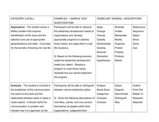 Bloom's Cognitive Domain - Matrix & Examples | DOC