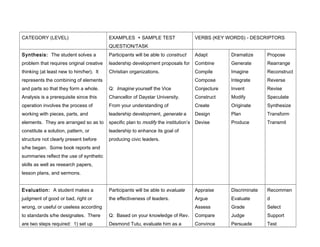 Bloom's Cognitive Domain - Matrix & Examples | DOC