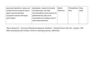 Bloom's Cognitive Domain - Matrix & Examples | DOC