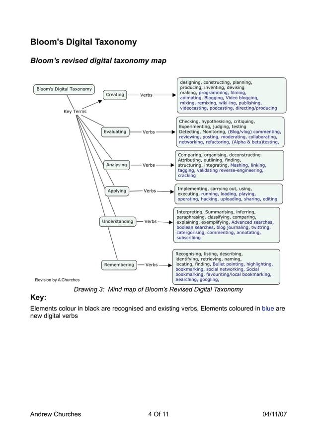 Blooms Digital Taxonomy | PDF