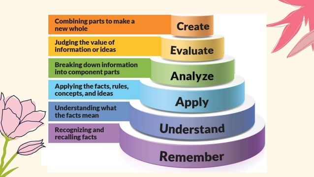 bloom's digital taxonomy.pptx | Education
