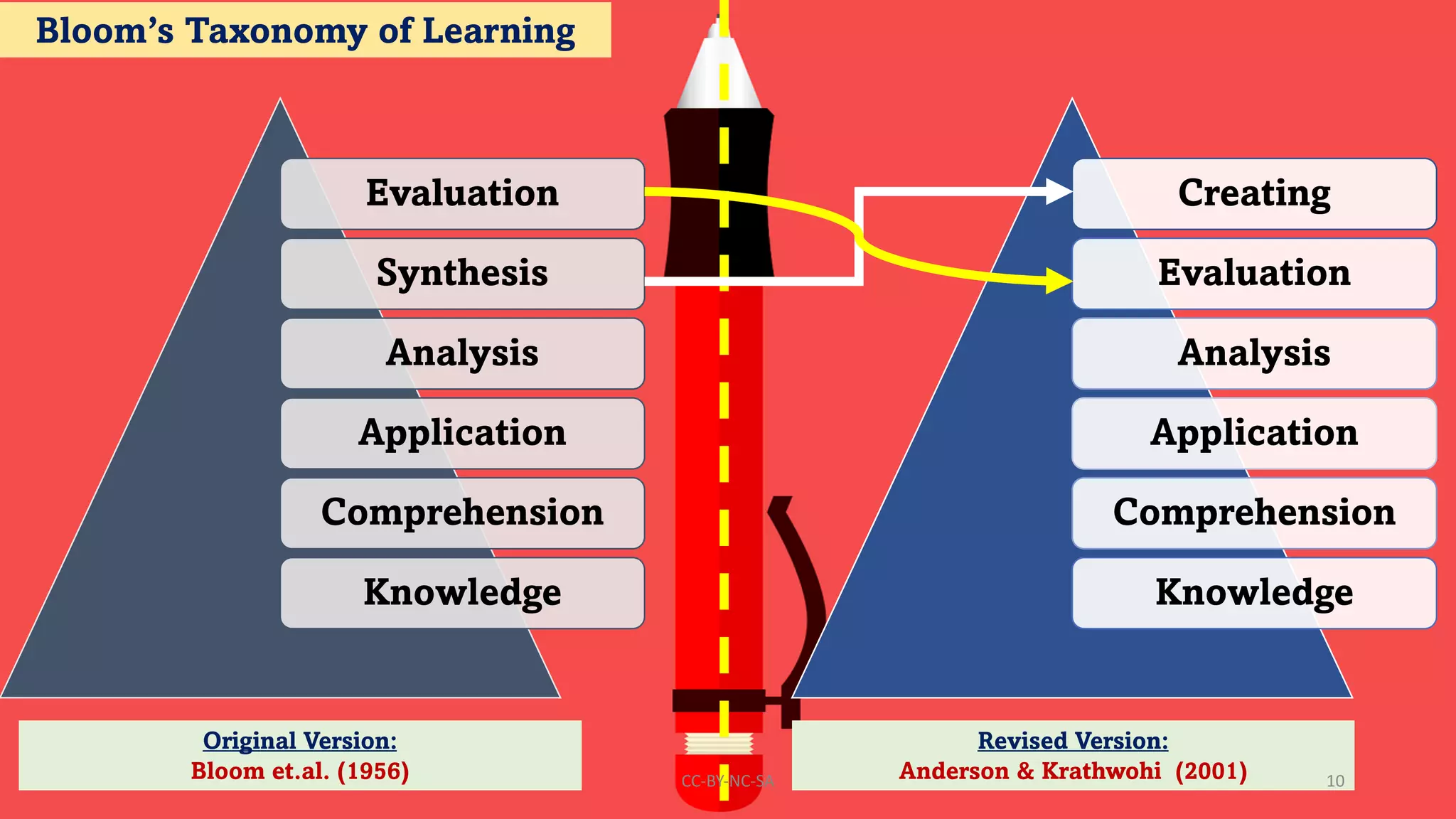 Blooms Digital Taxonomy.pdf