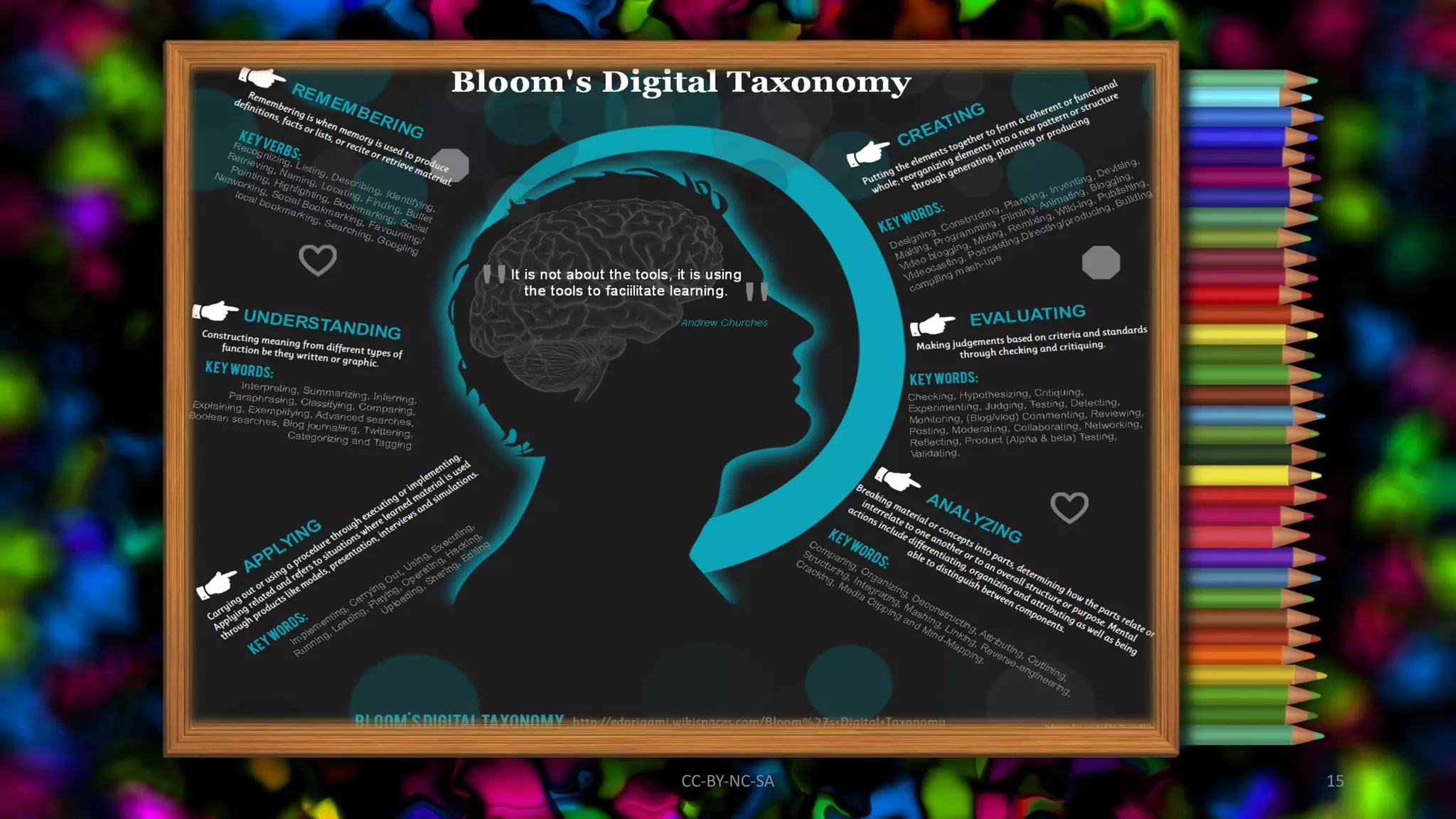 Blooms Digital Taxonomy.pdf