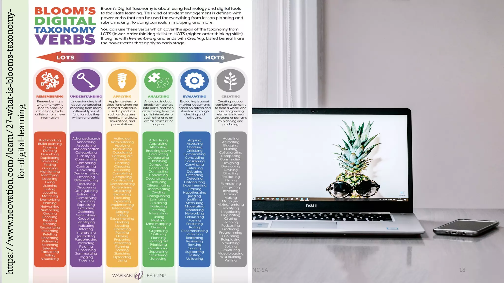 Blooms Digital Taxonomy.pdf