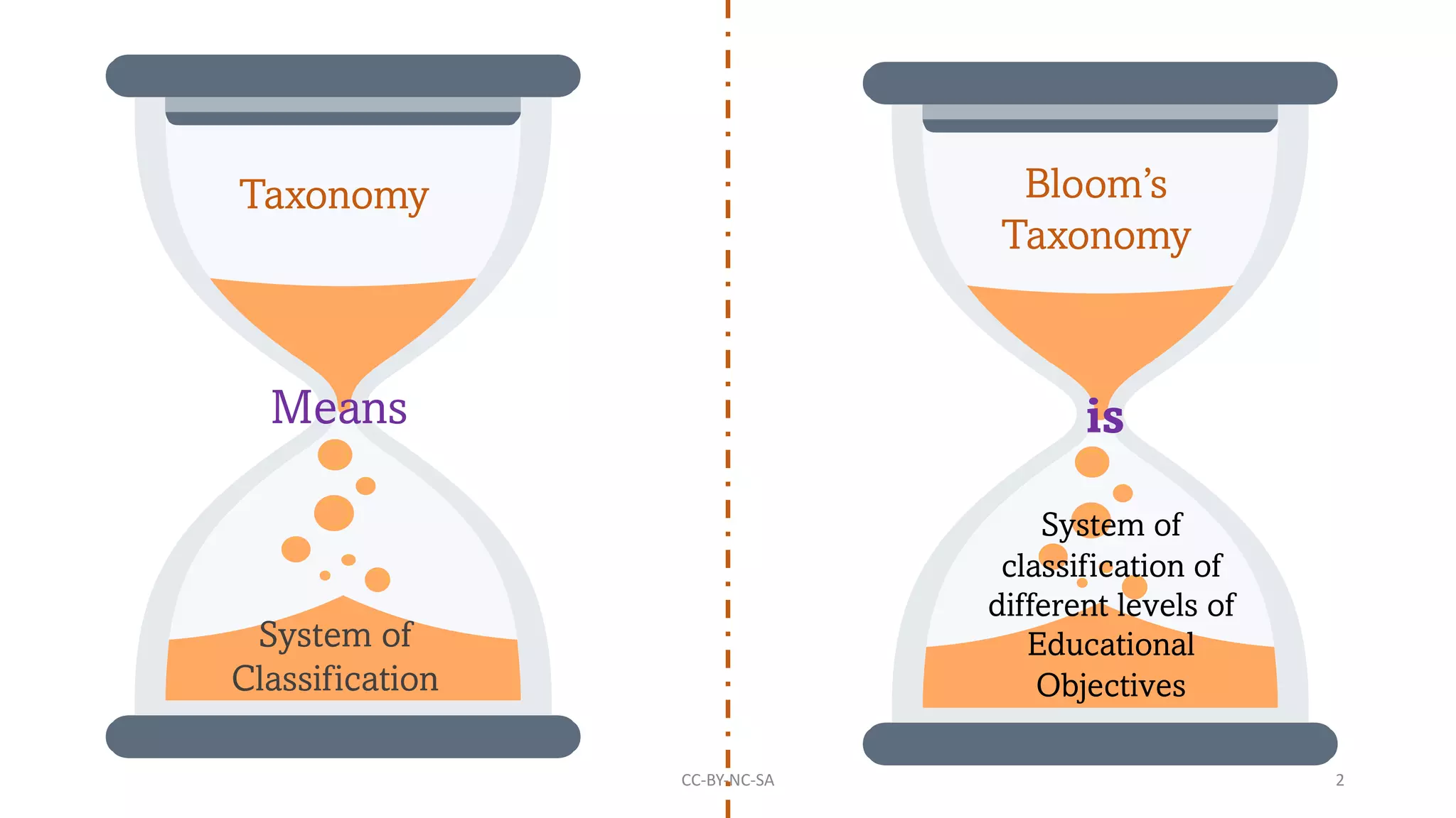 Blooms Digital Taxonomy.pdf