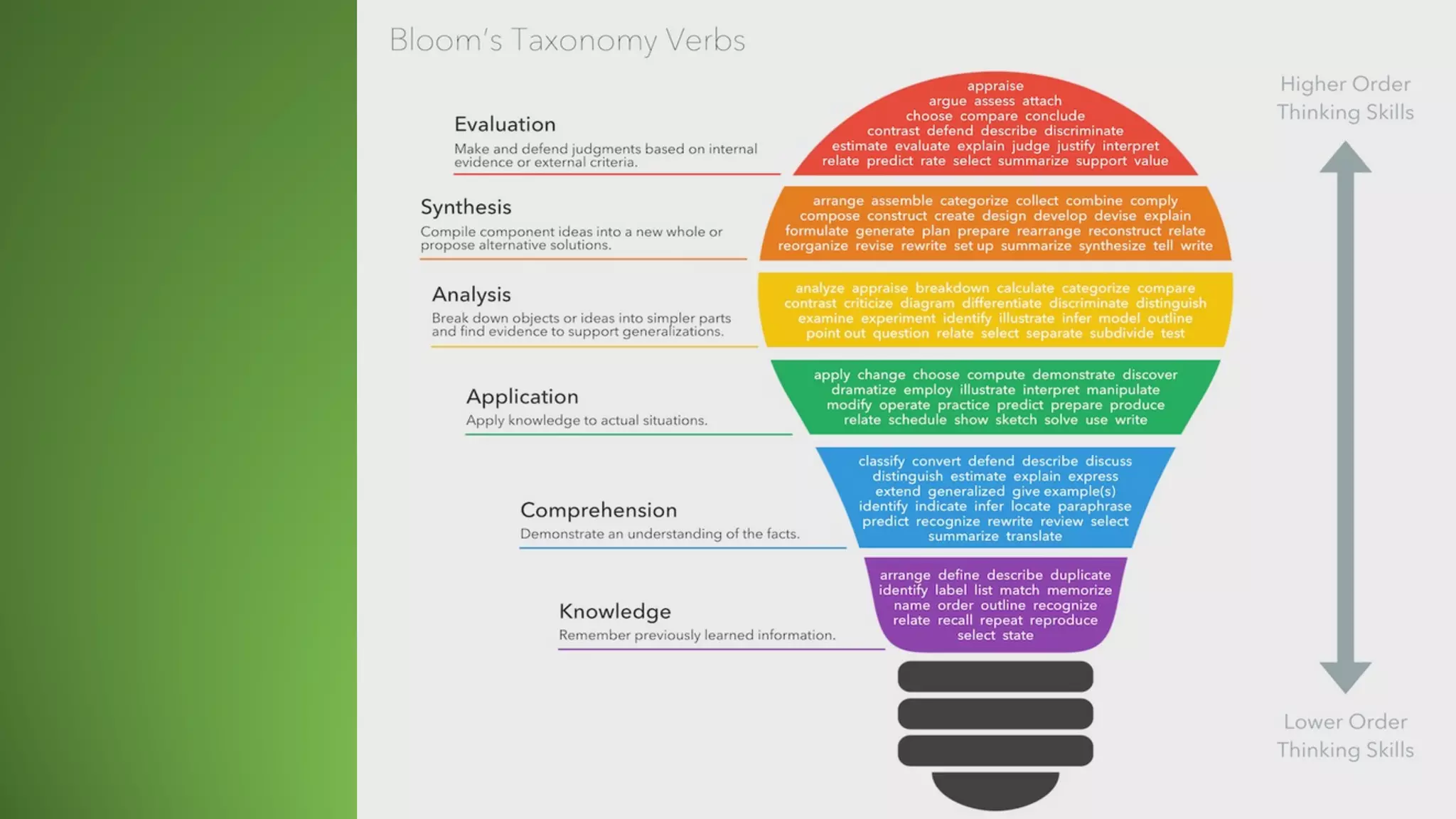 Blooms Digital Taxonomy.pdf