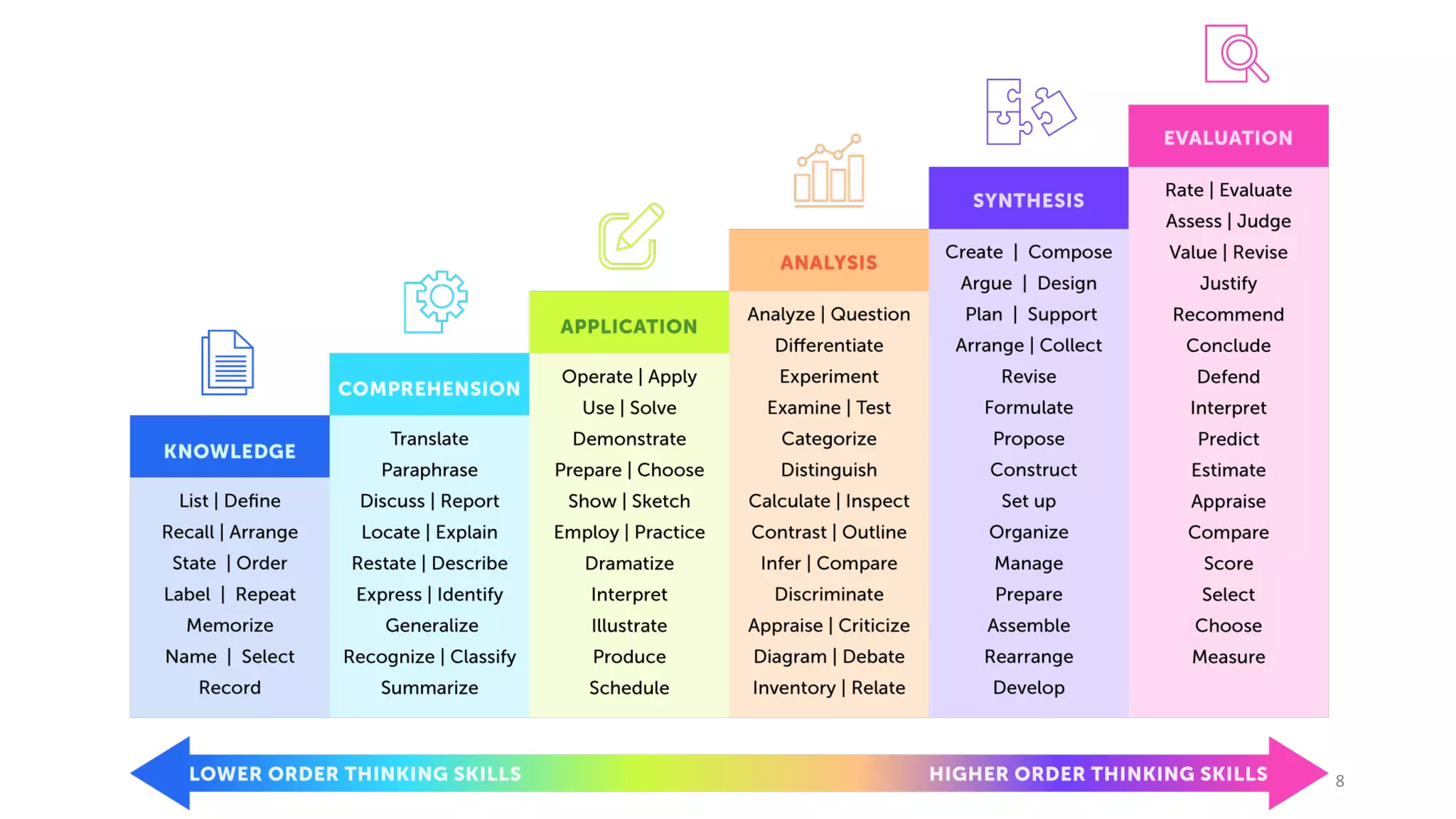 Blooms Digital Taxonomy.pdf