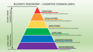 Blooms Digital Taxonomy.pdf