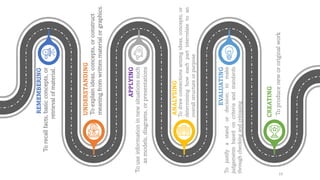 Blooms Digital Taxonomy.pdf