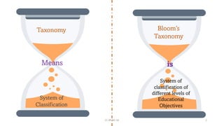 Blooms Digital Taxonomy.pdf