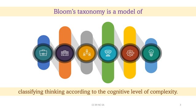 Blooms Digital Taxonomy.pdf