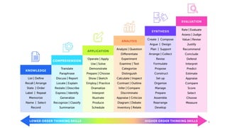 Blooms Digital Taxonomy.pdf