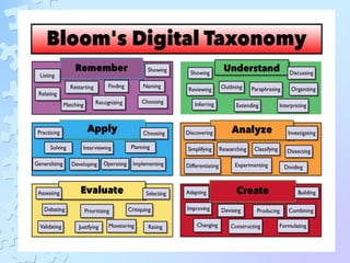 Bloom's Digital Taxonomy adapted using iPads with children on the ...