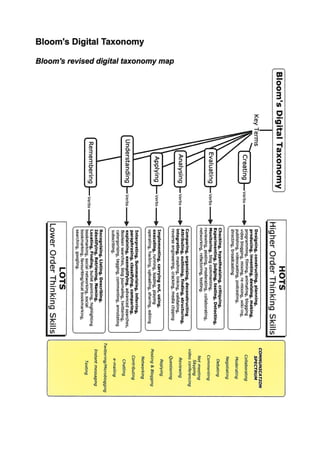 Blooms digital taxonomy handout | PDF