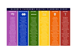 Blooms taxonomy : descriptive guide to the key words for questions | PDF