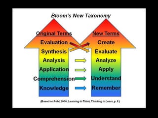 Bloom's Revised Taxonomy | PPT