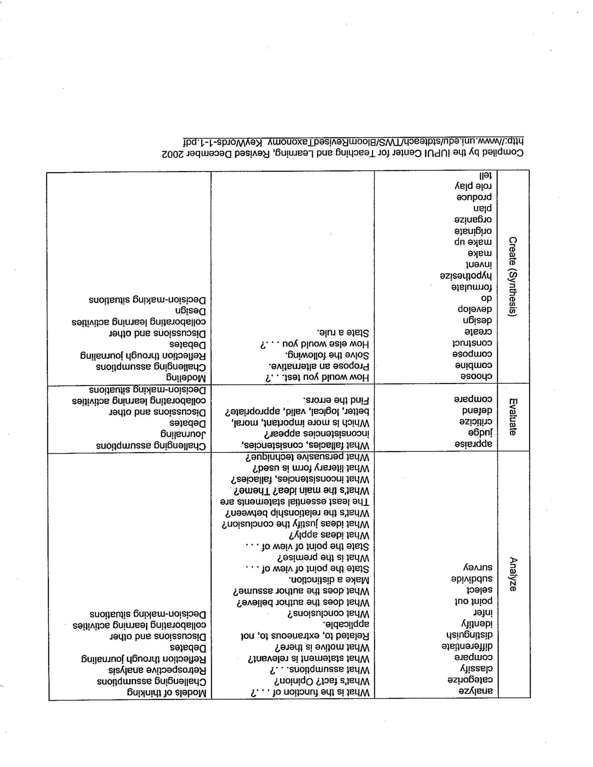 Blooms handouts | PDF
