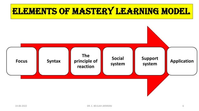 BLOOMS' MASTERY LEARNING.pdf