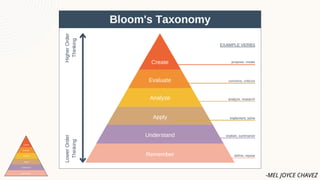 Blooms of Taxonomy powerpoint presentation.pptx