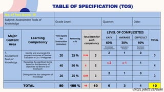Blooms of Taxonomy powerpoint presentation.pptx