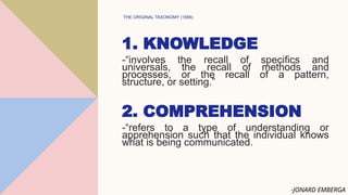 Blooms of Taxonomy powerpoint presentation.pptx