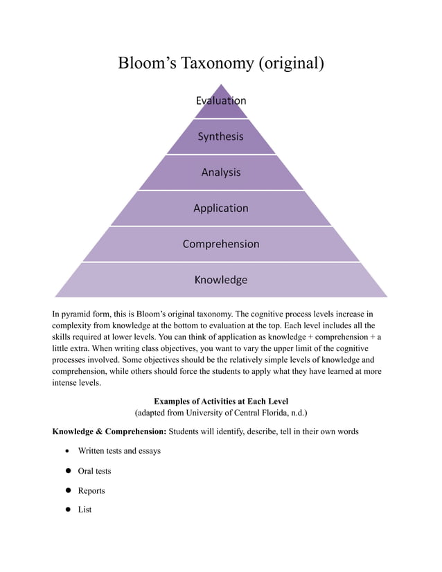 Blooms original revised taxonomy pyramids | PDF