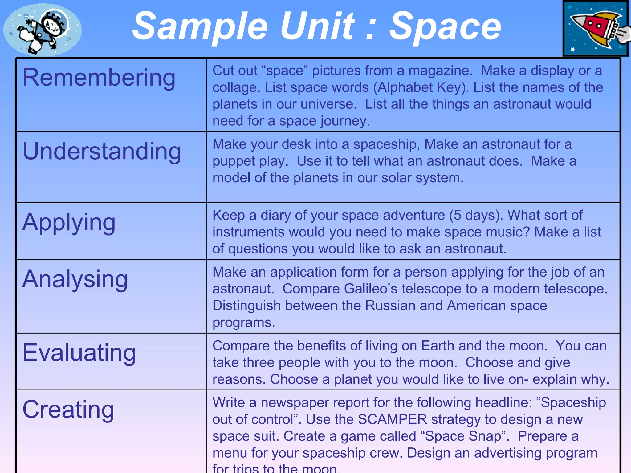 Andersons/Blooms Revised Taxonomy | PPT