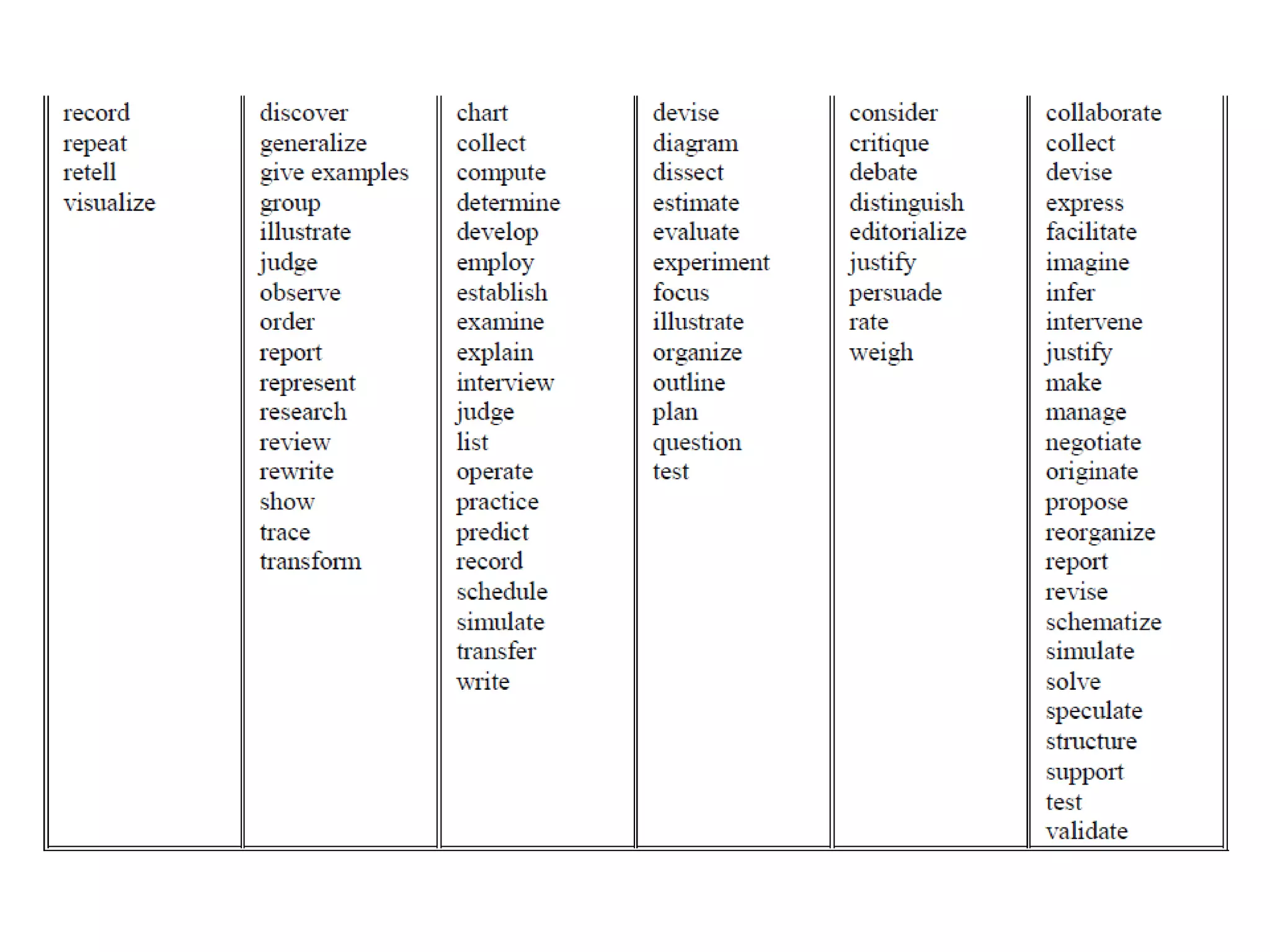 Blooms PPT | PPT | Free Download