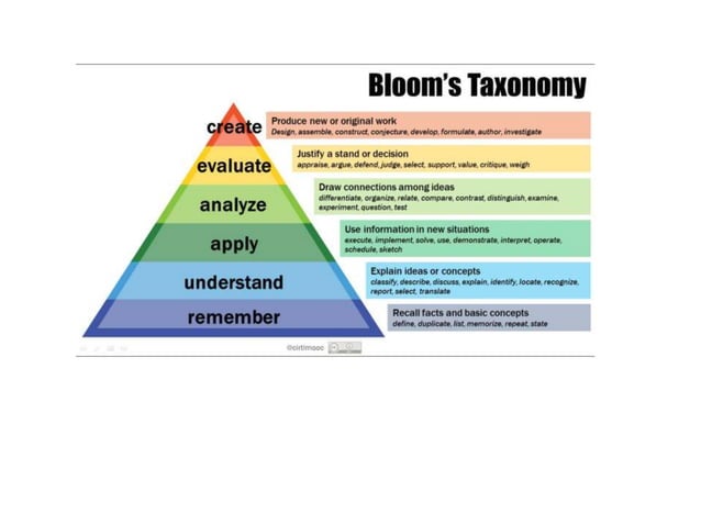 Blooms PPT | PPT | Free Download