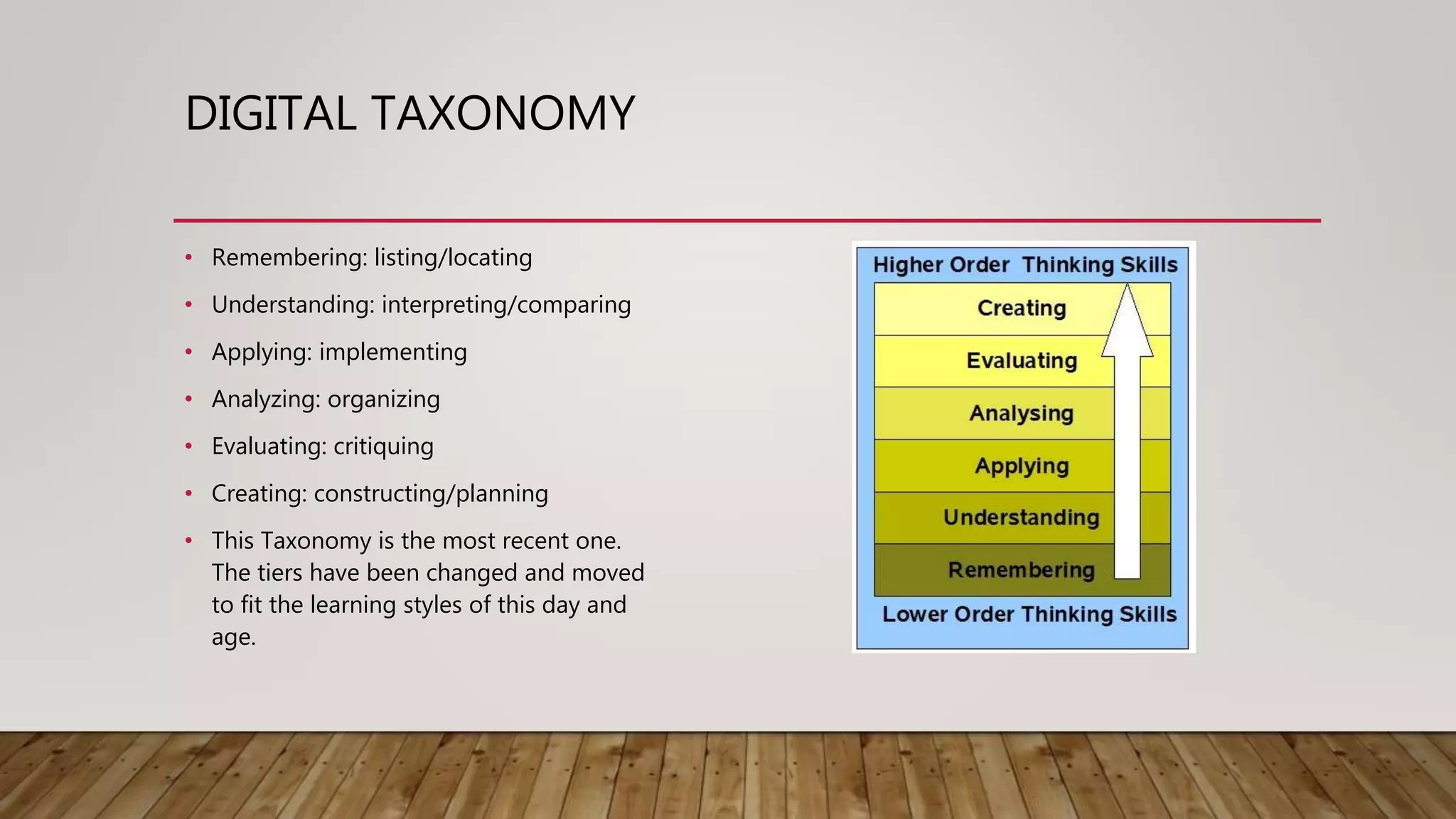 Bloom's Taxonomy Overview | PPT