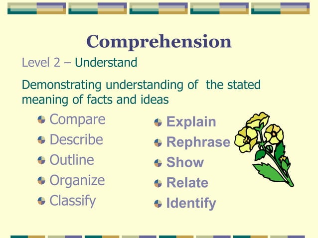 Benjamin Blooms taxonomy questioning.ppt