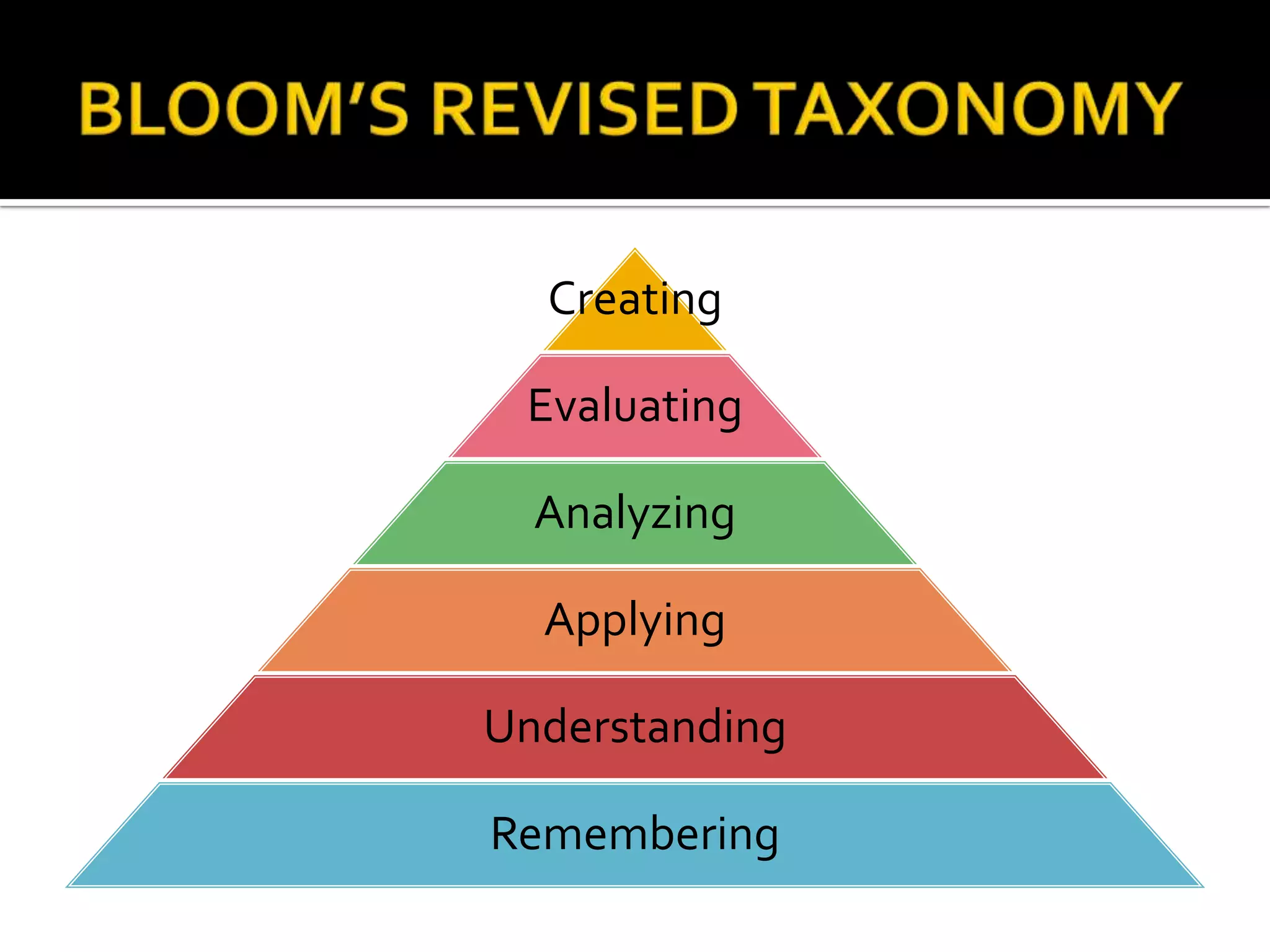 Bloom's Revised Taxonomy | PPT