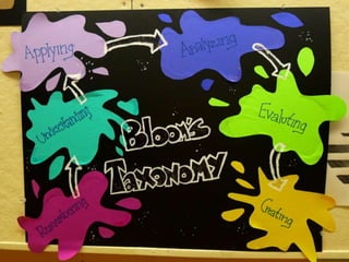 Blooms Revised Taxonomy | PPTX