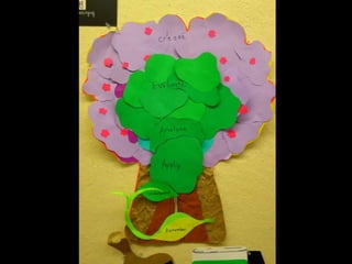 Blooms Revised Taxonomy | PPTX