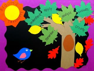 Blooms Revised Taxonomy | PPTX
