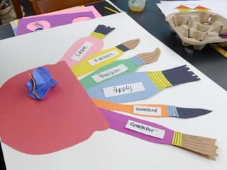 Blooms Revised Taxonomy | PPTX