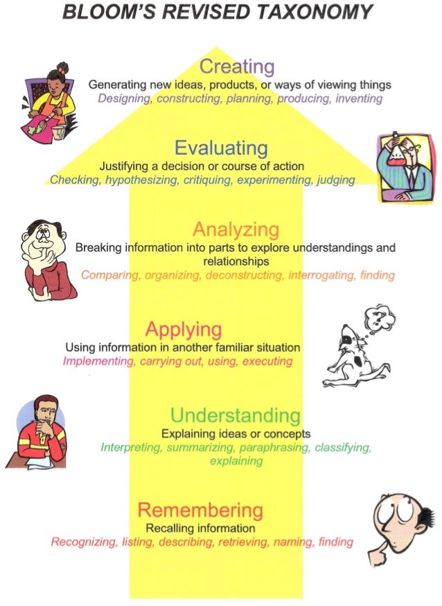 Bloom's revised taxonomy