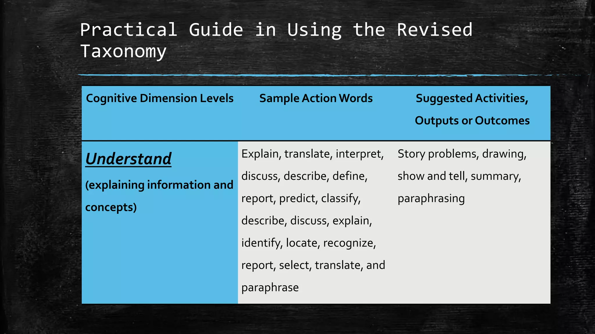 Bloom’s Revised Taxonomy of Educational Objectives | PPTX